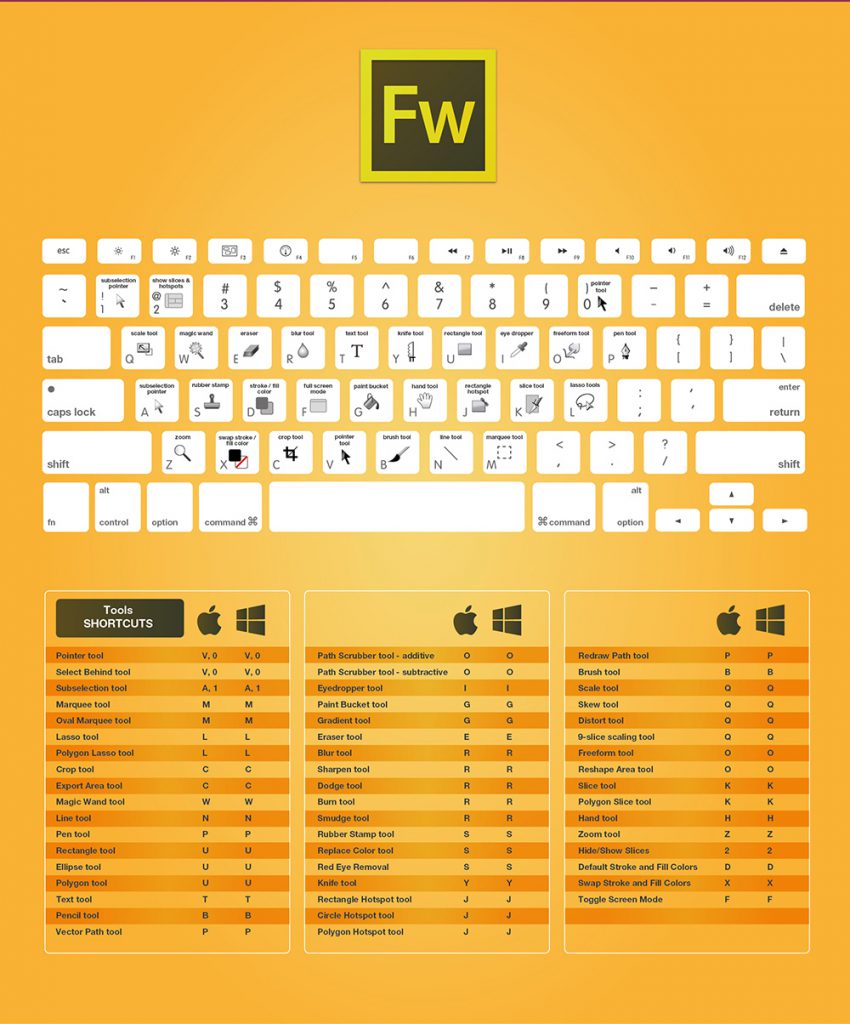 100 atalhos para os 8 principais programas da Adobe CC